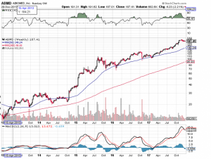 Crazy stock market Trend - many stocks are trending upwardsHidden Pulse
