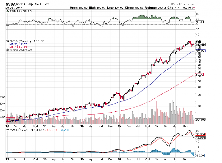 Crazy stock market Trend - many stocks are trending upwardsHidden Pulse